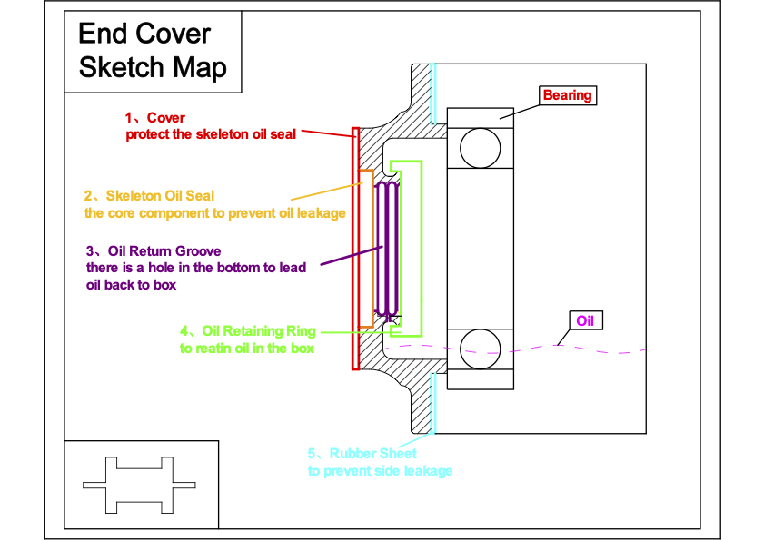 Fan Bearing Housing | Manufacturer to Business